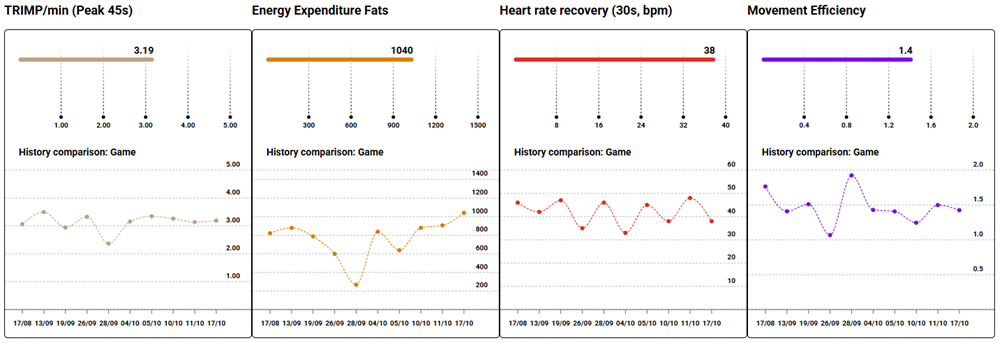 Reporting Tool: Example Reports – Firstbeat Sports Help Center