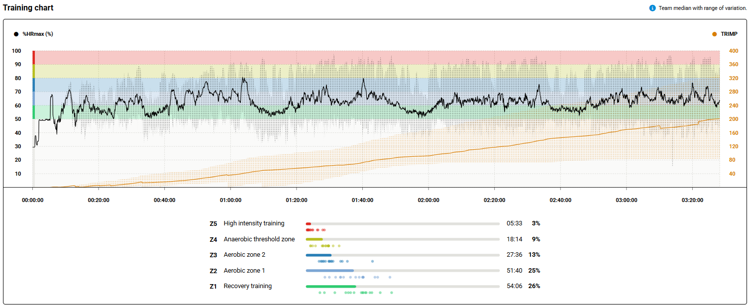 Reporting Tool: Example Reports – Firstbeat Sports Help Center
