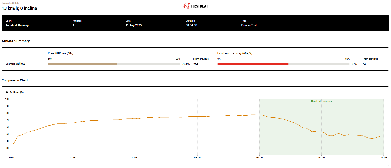 Reporting Tool: Example Reports – Firstbeat Sports Help Center