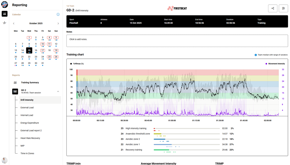 How to use, access and navigate the Reporting Tool? – Firstbeat Sports ...